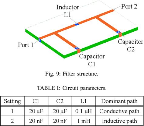 table i from density based topology optimization for conductor design of emi filters with