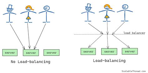 consistency models in distributed systems medium