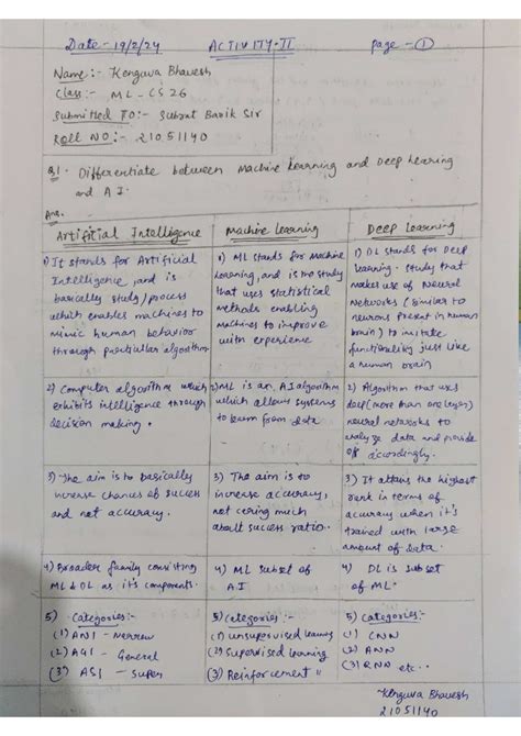 Ml Activity 2 Assignment 2 Ml Activ Page I Name Kenguva Bhauesh Ml Cs 26 Submitted Subrat