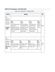NU Unit Assignment Case Study Rubric Analyzing Course Hero