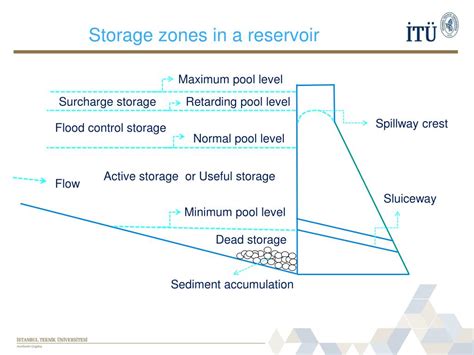 Ppt Reservoirs Powerpoint Presentation Free Download Id6519248