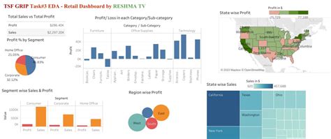 Video Reshma T V On Linkedin Task3 Datascience Dataanalysis Thesparksfoundation Tsf