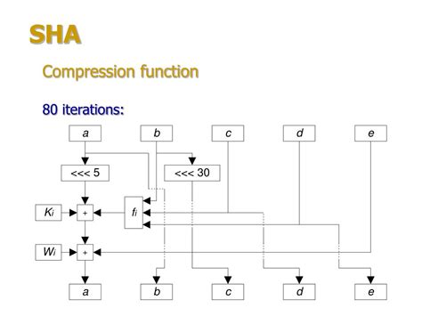 ppt sha hash functions history and current state powerpoint
