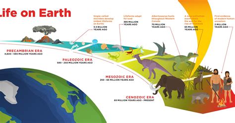 Science Evolution And What We Know 2018 Edition Huffpost