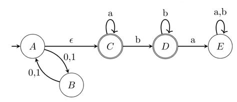 theory of computation gate cse 1996 question 12