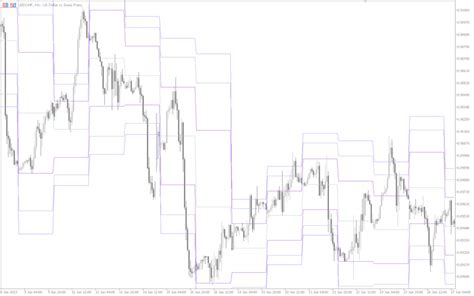Fibonacci Pivot Mt5 Indicator Download For Free Mt4collection