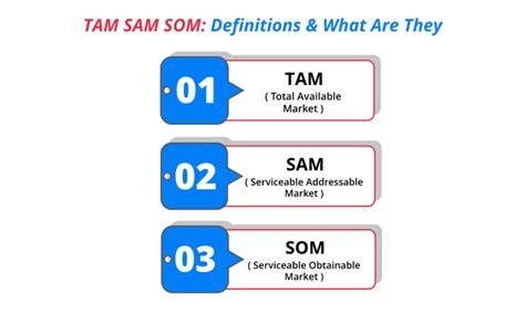 Tam Sam Som Definition