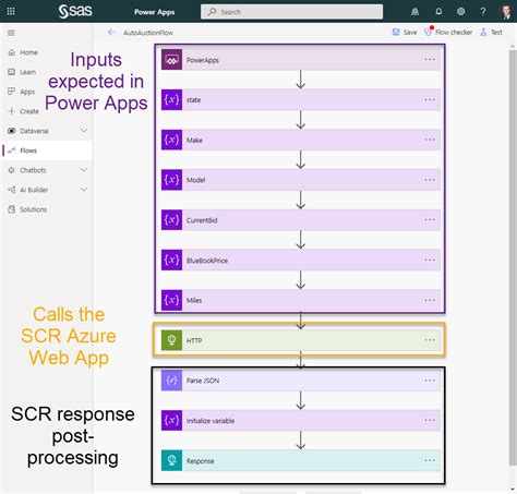 How To Create A Decision App With Sas Container Runtime And Microsoft