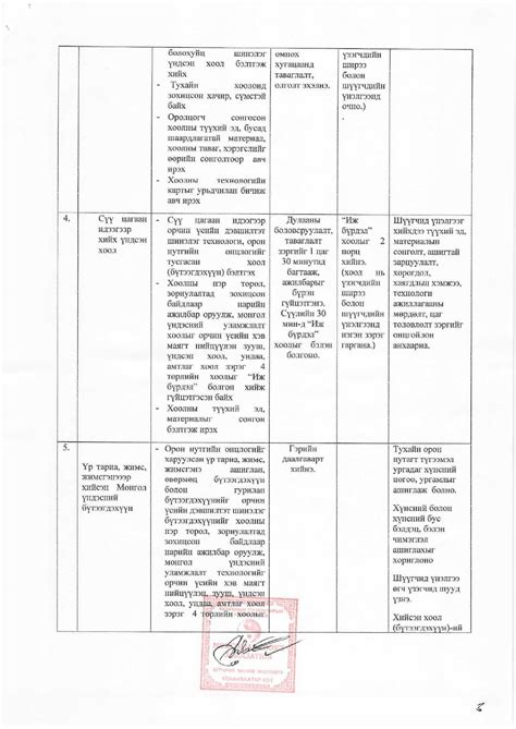 Орхон аймаг Орхон аймаг Хүнс Хөдөө Аж Ахуйн газар