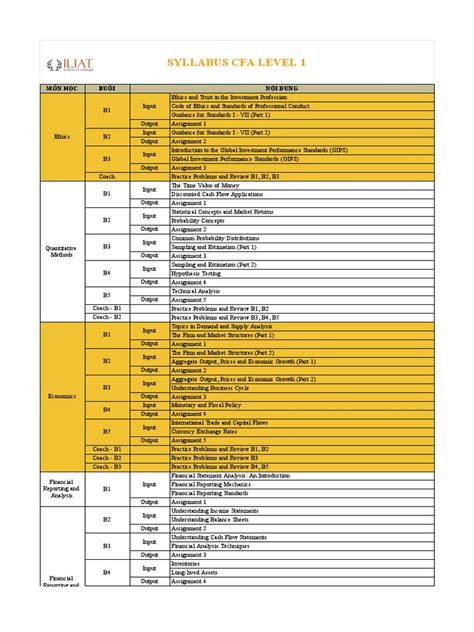 Syllabus Cfa Level 1 Pdf Output Economics Financial Statement
