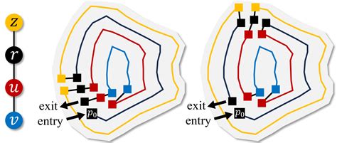 Multi Robot Connected Fermat Spiral Coverage Ai Research Paper Details