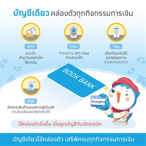 บัญชีฝากออมทรัพย์ บัญชีเดียว ครบทุกกิจกรรมการเงิน ธนาคารกรุงไทย