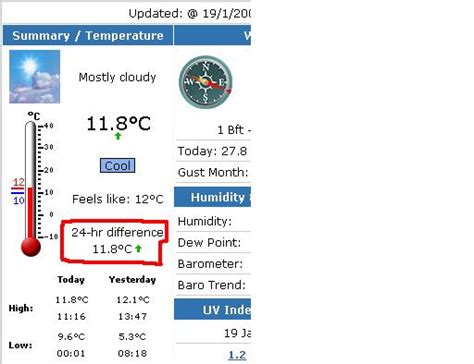 Need Help With Ajax Template Dashboard Creating Weather Web Sites
