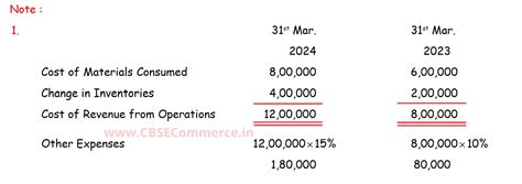 Q17 Solution Tools Of Financial Statement Analysis Comparative And
