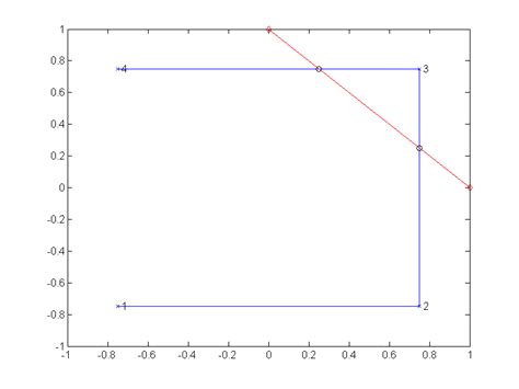 Line Segment Intersect