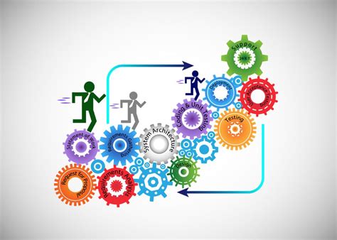 Navigating The Software Development Life Cycle Sdlc With Mantrax Mantrax Software Solutions