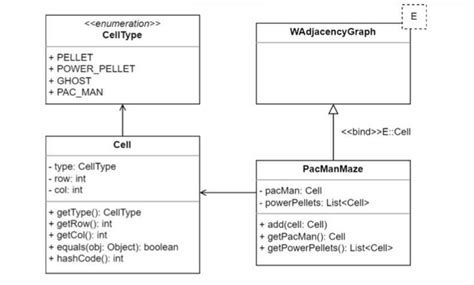 1use The Uml As A Guide To Implement A Celltype