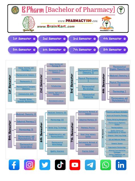 Biostatistics And Research Methodology Hand Writing Notes Unit 1