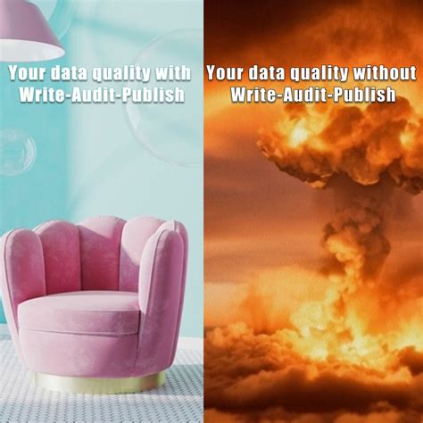 Lakefs On Linkedin Building Resilient Data Pipelines And Delivering Trusted Data To Users Are