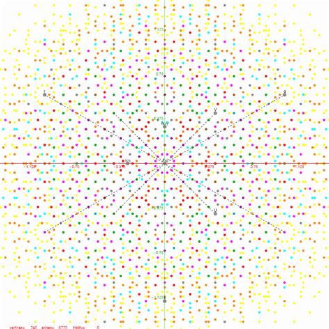 Quasicrystals And Geometry Visualizing A Theory Of Everything