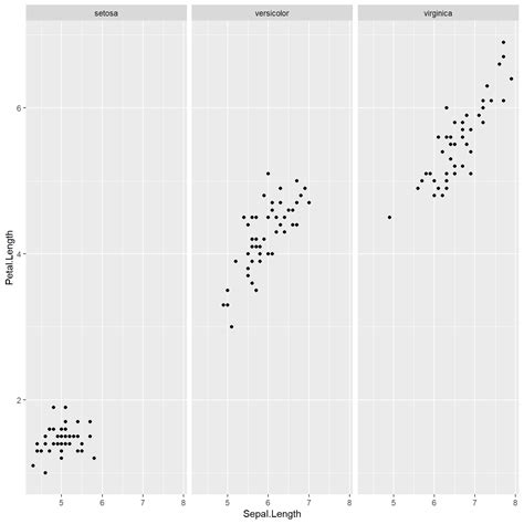 Module 6 Exploratory Data Analysis 3 Multivariate Data Exploration
