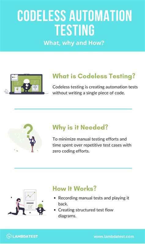 codeless automation testing what why how artofit