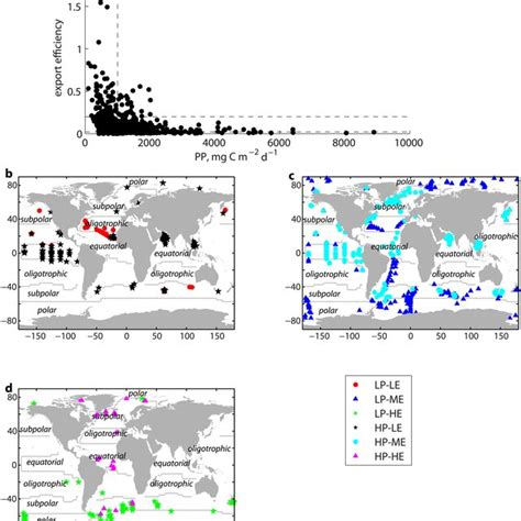 Schematic Depicting The Four Extremes Of The Global Primary