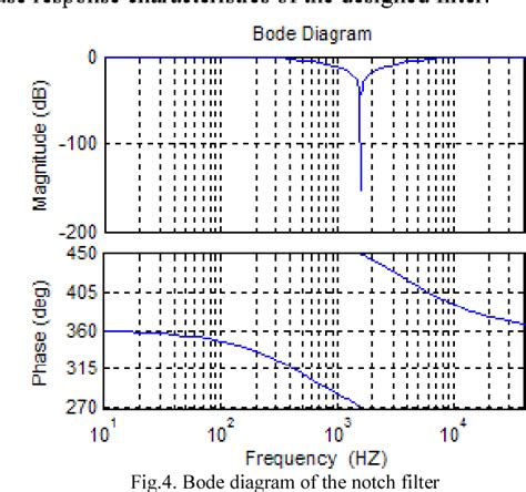 Figure 3 From Chaos Control In A Memristor Based Circuit Semantic Scholar