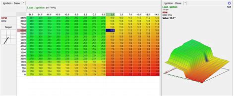 Turbo Ignition Timing Map At Ryan Boland Blog