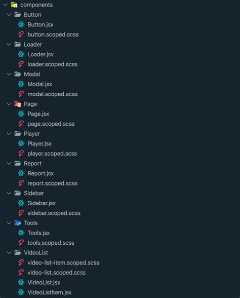 🦄 How To Scope Your Cssscss In React Js ⚡️ Dev Community