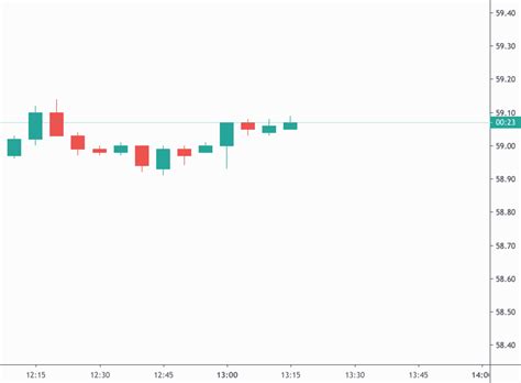COG Prediction Indicator By AtillaYurtseven TradingView