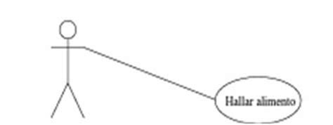 UML Lenguaje Unificado De Modelado Mind Map