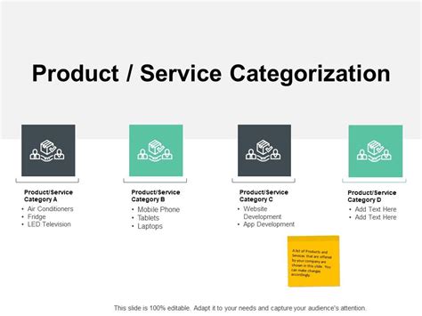 Product Service Categorization Ppt PowerPoint Presentation Gallery Graphic Tips
