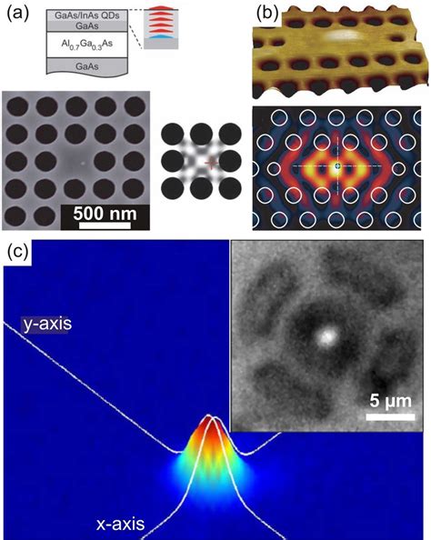 Top Down Marker Based Approaches Used For The Deterministic Fabrication Download Scientific