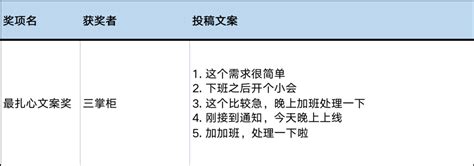 1024程序员节 开奖啦｜1024文案征集活动 获奖名单公布 个人文章 Segmentfault 思否