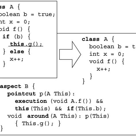 example of refactoring extract conditional download scientific diagram