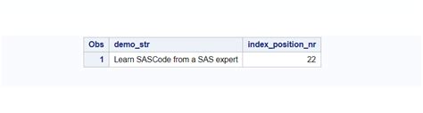 Sas How To Check If A Sub String Is Present On A Char Variable In Sas Learn Sas Code