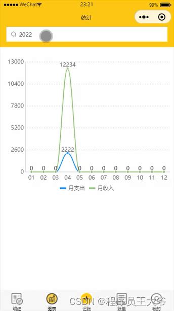 【毕业设计课程设计】基于微信的记账小程序设计与实现（源码文章） 含java Web管理端记账小程序源码 Csdn博客