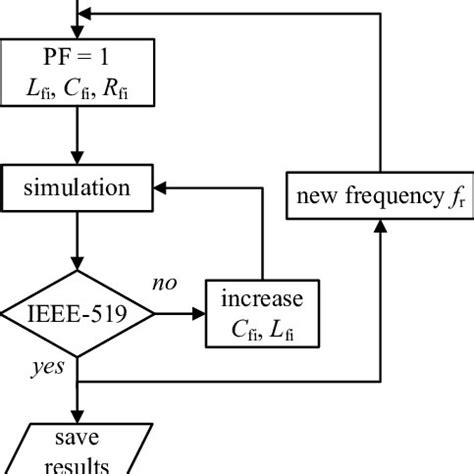 Input Filter Design Diagram Download Scientific Diagram