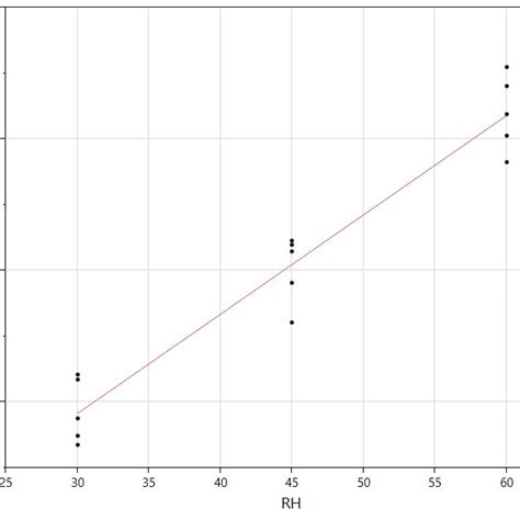 The Optimum Slip Ratio Varies With The Tire Slip Angle Download Scientific Diagram