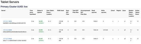 reads in yugabytedb tuning consistency latency and fault tolerance