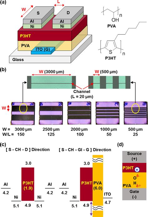 Field Effect Transistor Byjus At Nick Lopez Blog