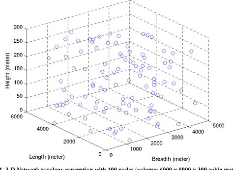 Figure 1 From A Multi Objective Qos Optimization With Fuzzy Based