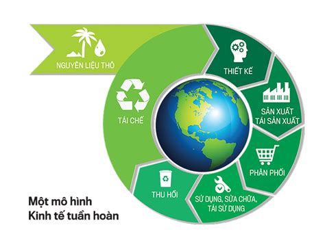 Tin Tức Hình ảnh Video Clip Mới Nhất Về Phát Thải Các Bon