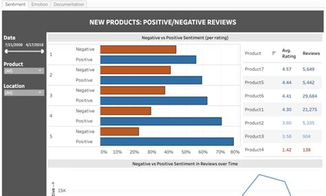 Sentiment Analysis Dashboards Lazyanalyst