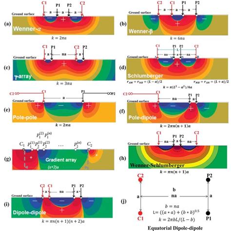 Pdf Insight Into Seismic Refraction And Electrical Resistivity Tomography Techniques In