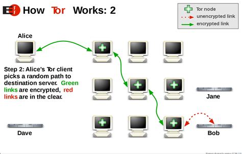 How To Access The Dark Web On Any Device CyberWaters
