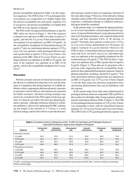 Infusion De 4 Horas De Tazocin Pdf