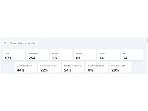 Ghl Sales Metrics Dashboard Upwork