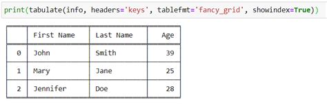 How To Easily Create Tables In Python Towards Data Science